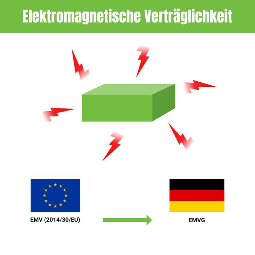 Elektromagnetische Verträglichkeit - AEconversion