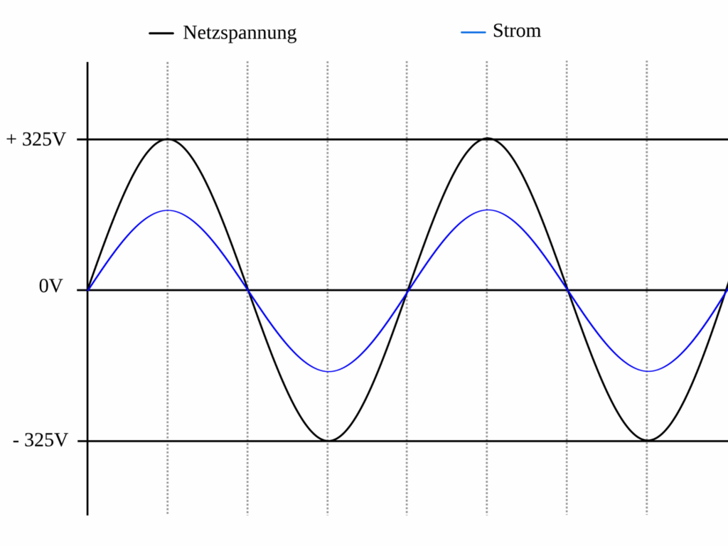Power Factor Correction in industriellen Stromversorgungen - AEconversion